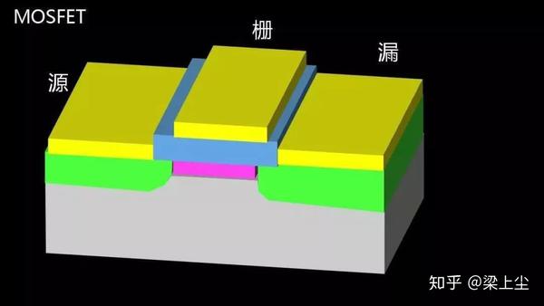 小科普|FET、 MOSFET、 MESFET、 MODFET的区别 - 知乎
