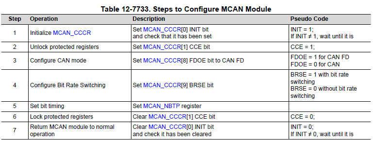 TDA4 CAN FD 配置 - 知乎