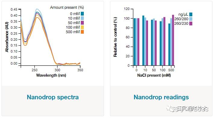 Nanopore-建库DNA样品中的污染物 - 知乎