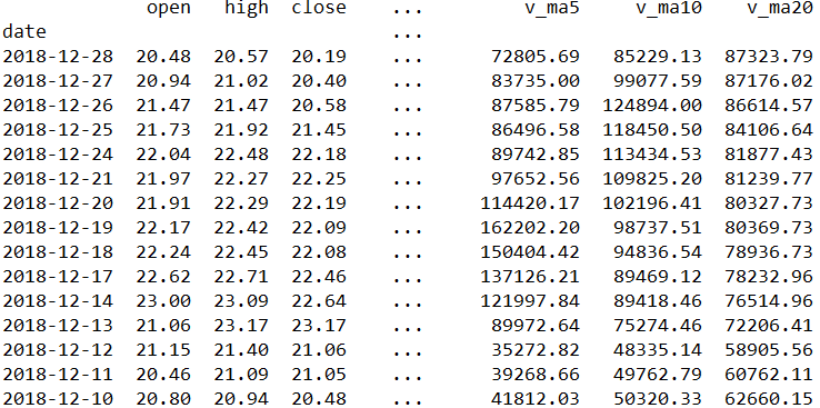 基于Python的股票交易数据爬取技术 - 知乎