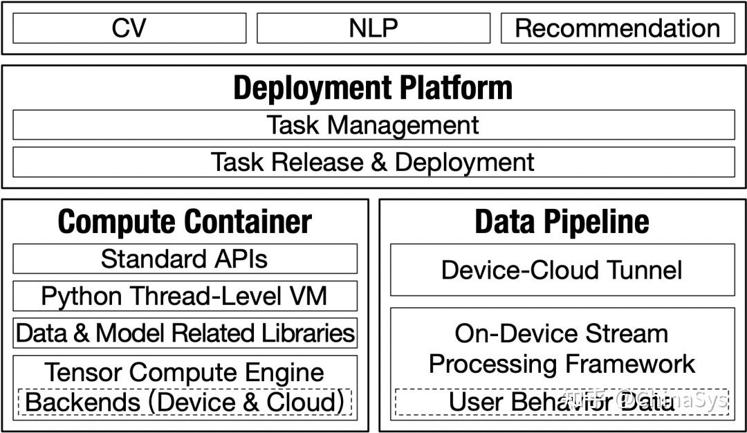 第二期 前沿技术分析 - OSDI'22 国内论文速览（2） - 知乎