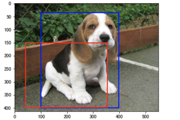 如何快速入门深度学习目标检测？ - 知乎