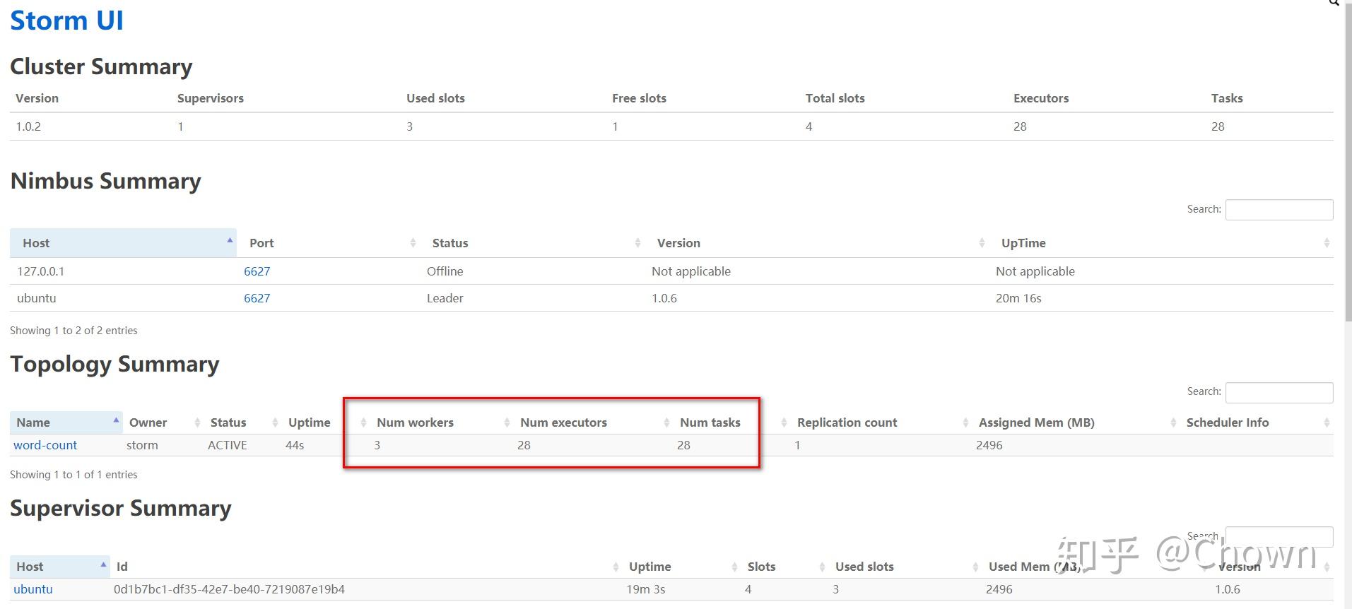 Storm基本概念及WordCount示例 - 知乎