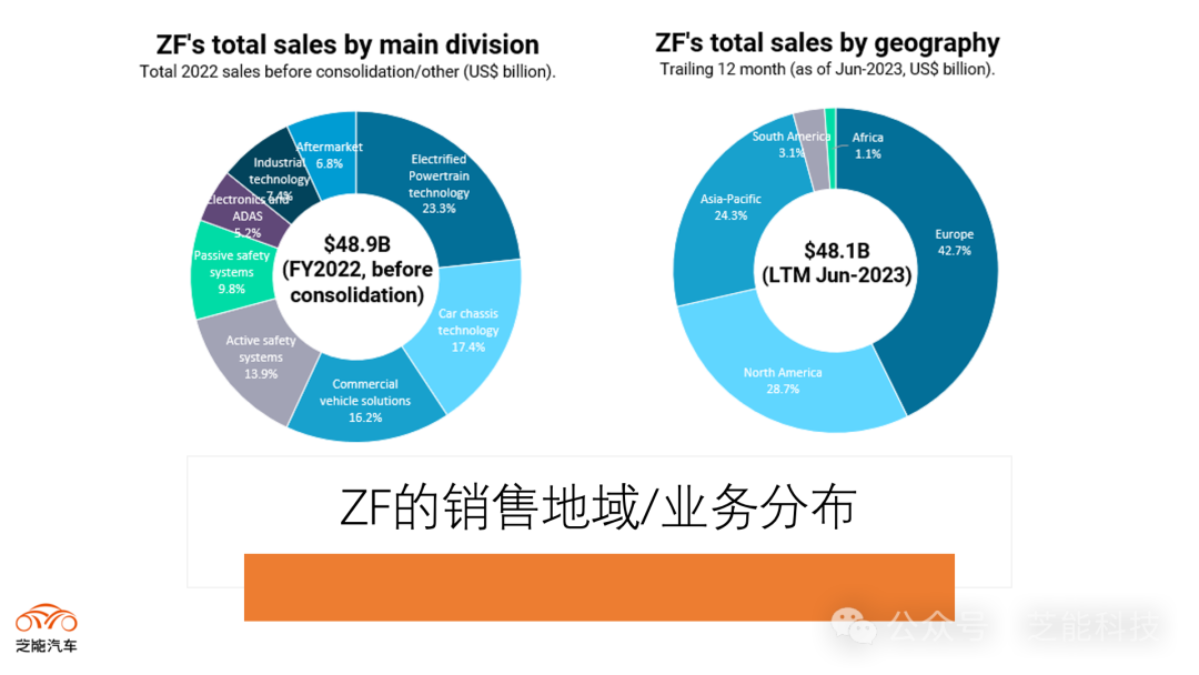ZF考虑IPO并裁员：财务挑战与战略调整 - 知乎