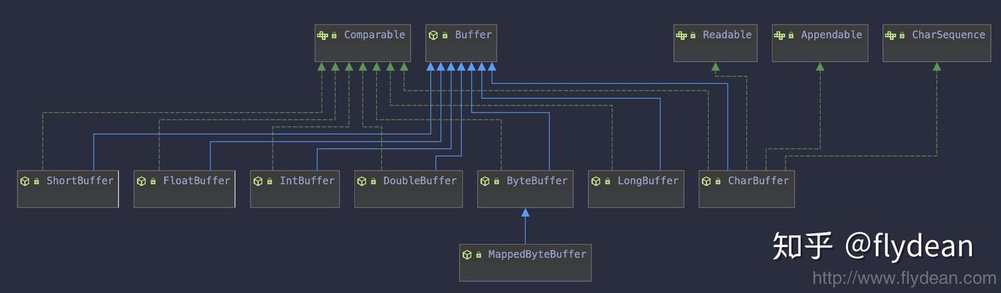 Java中IO和NIO的本质和区别 - 知乎