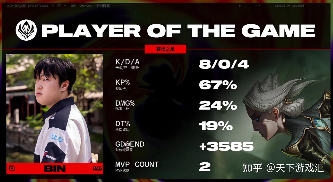 Faker最大克星诞生，Bin再度载入史册，EW闪E操作，全世界独一档 - 知乎