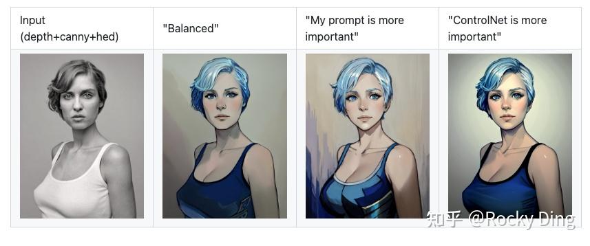 深入浅出完整解析ControlNet核心基础知识 - 知乎