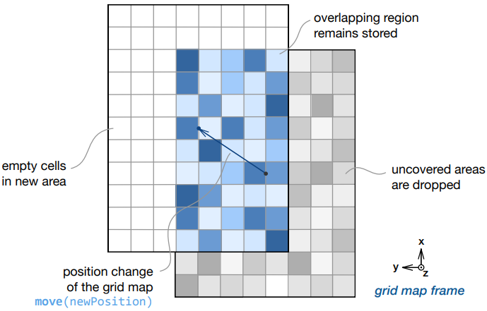 grid map学习记录 - 知乎