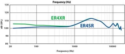 为什么人人都需要一个ER4 - 知乎