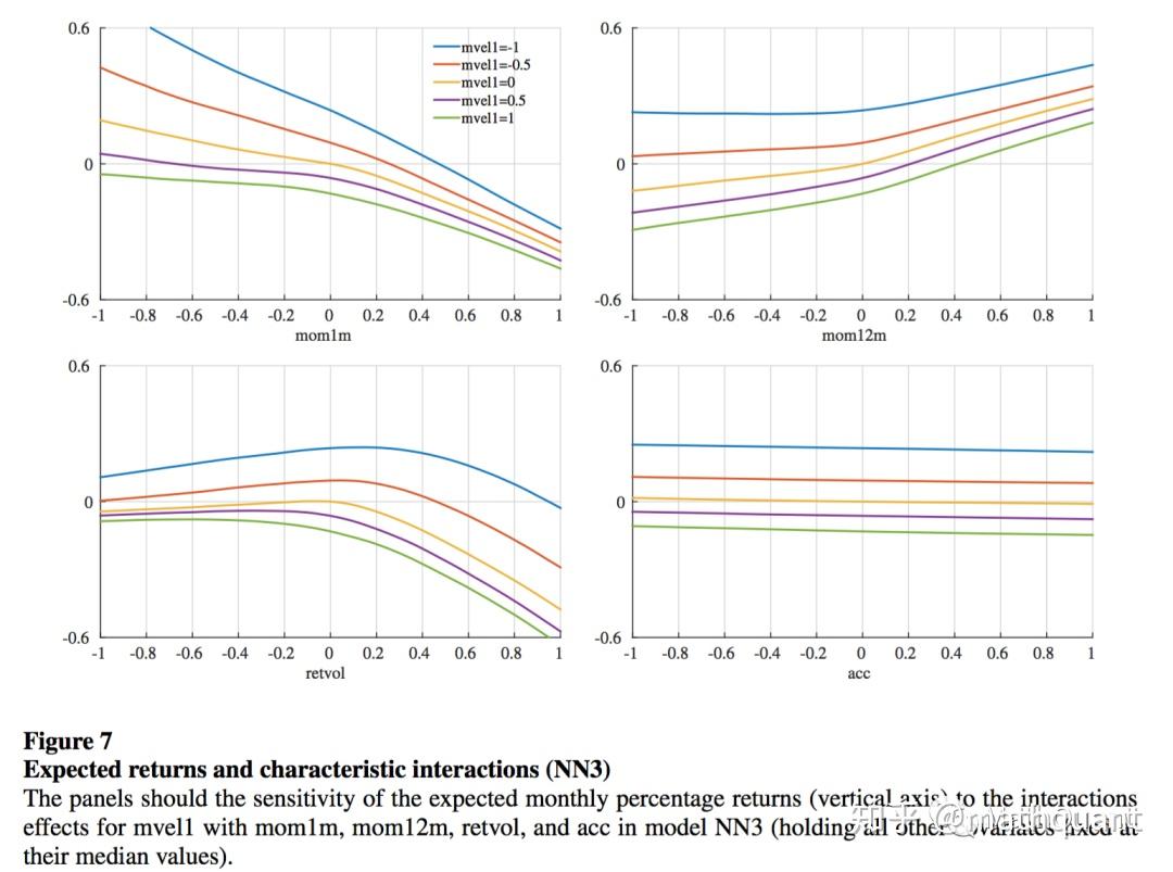 Empirical Asset Pricing via Machine Learning - 知乎