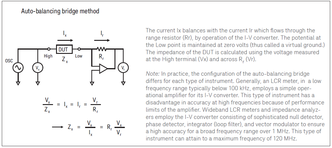 阻抗测量仪器-阻抗测量手册 Impedance Measurement Handbook (2) - 知乎