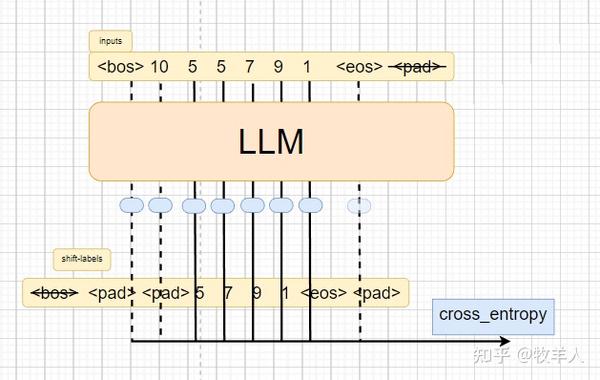 图解LLM训练和推理的秘密-2 - 知乎