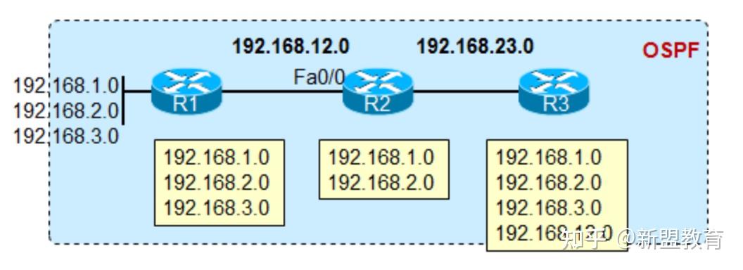 【网工知识点】OSPF路由过滤 - 知乎