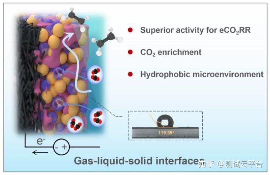 他，第52篇Angew！ - 知乎