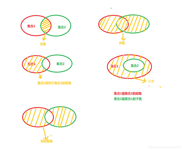Typescript数据结构与算法：集合 知乎