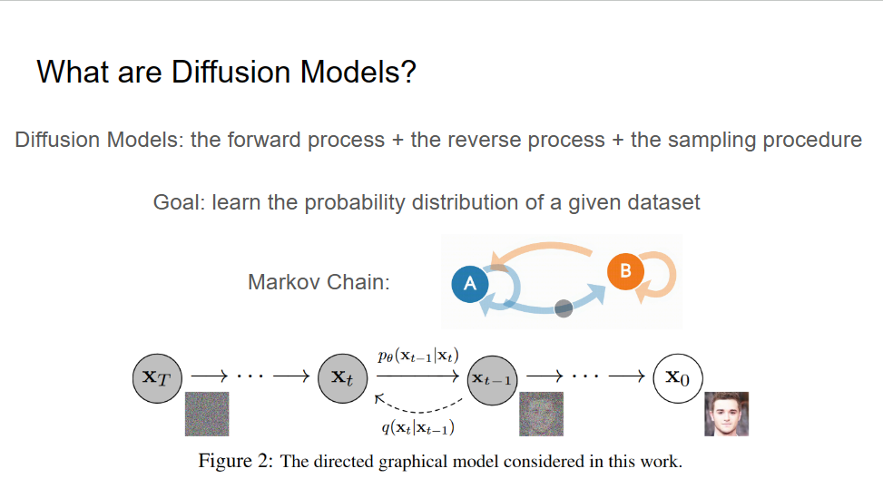 Intro to Diffusion Models (Diffusion Models为什么work?) - 知乎
