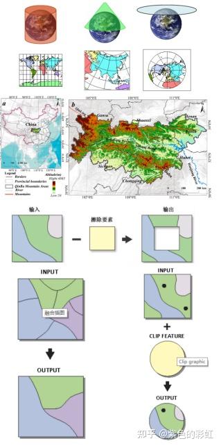 AI大模型DeepSeek+GIS + Python支持下的：机器学习的全流程地质灾害风险评估、易发性分析、信息化建库、灾后重建及SCI论文撰写 - 知乎