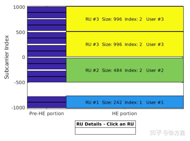 Wi-Fi 6(802.11ax)解析21：Preamble Puncturing - 知乎