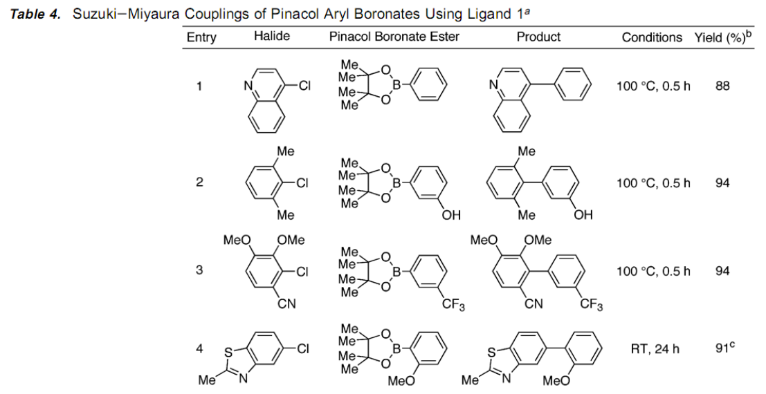 X博士化合物系列 | SPhos和sSPhos - 知乎