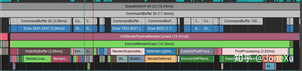 Visibility Buffer在Unity中的一些实践 - 知乎