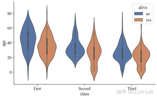 【Python科研绘图】第2章：Matplotlib、Seaborn、Proplot、SciencePlots - 知乎