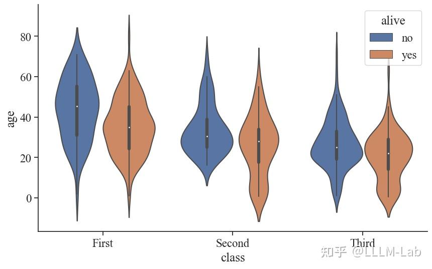 【python科研绘图】第2章:matplotlib、seaborn、proplot、scienceplots 知乎