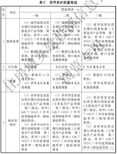 《园林绿化养护标准》CJJ/T 287-2018（附条文说明） - 知乎