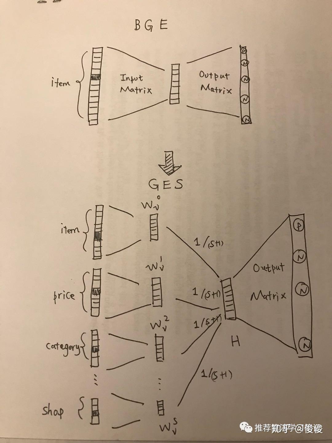 [Graph Embedding]阿里超大规模商品Embedding策略EGES - 知乎