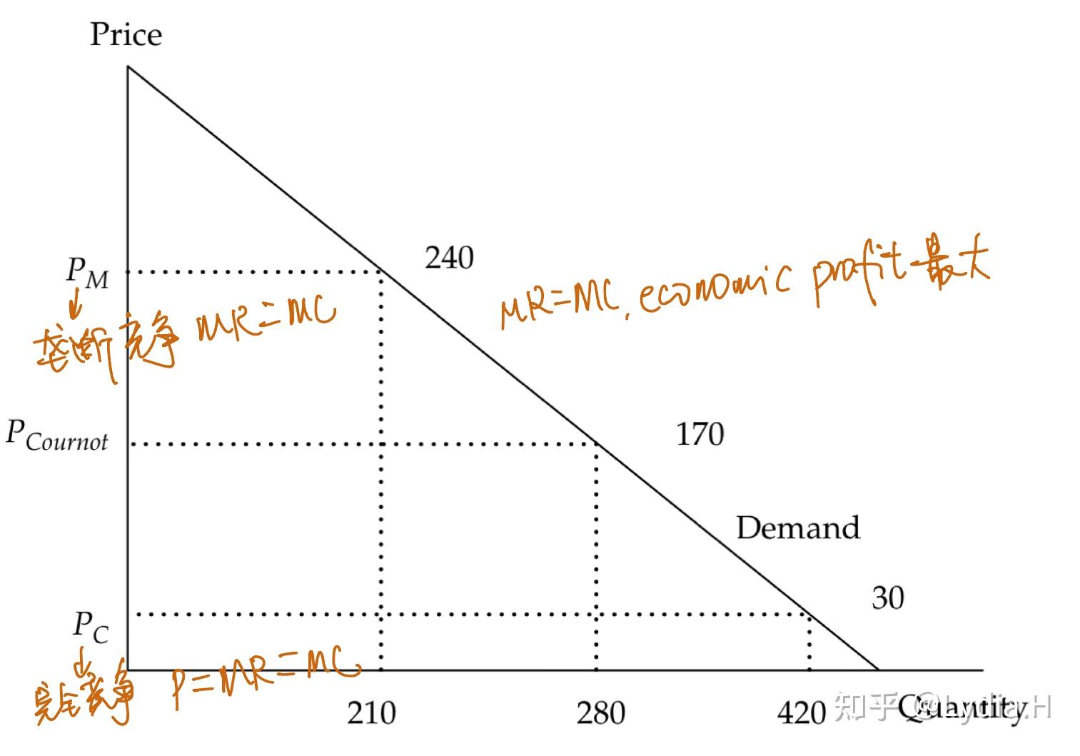CFA一级__经济 Economie - 知乎