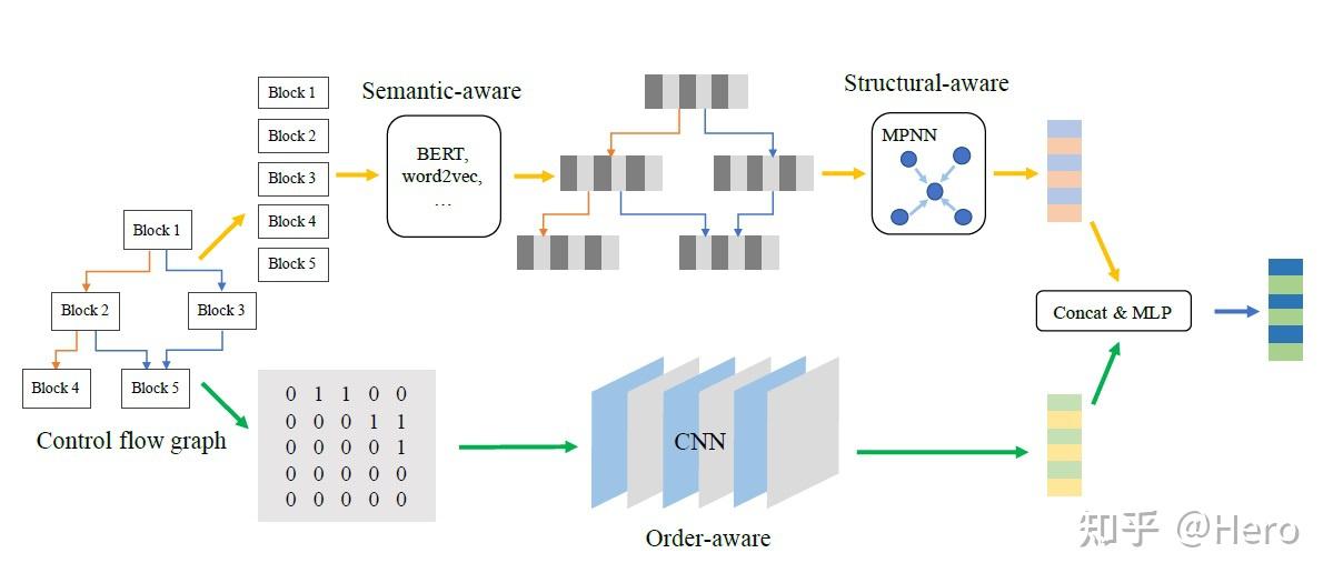 Order Matters: SANN二进制代码相似性检测 - 知乎
