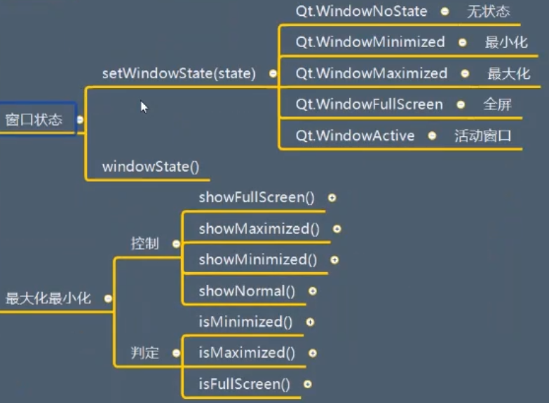 30.PyQt_Qwidget类 - 知乎