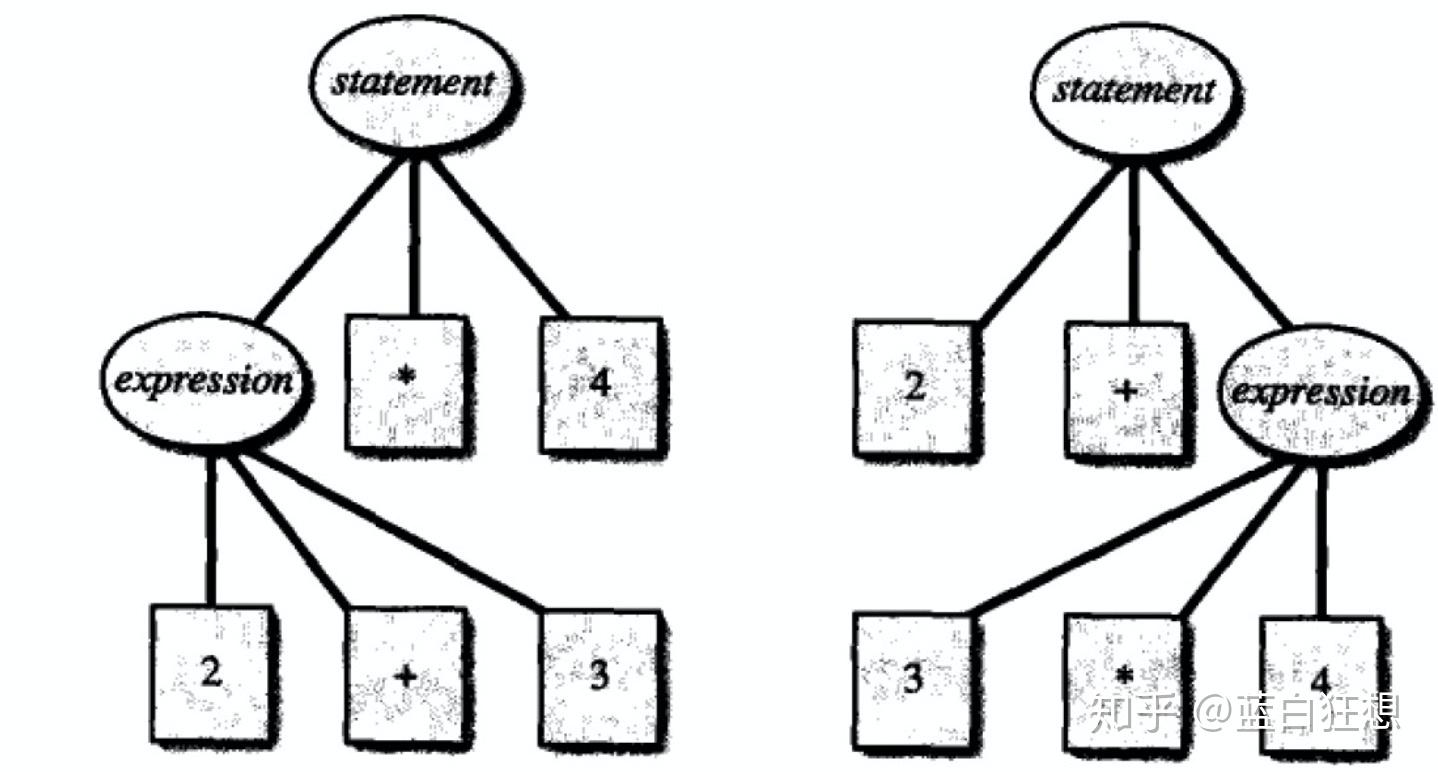 SQL解析系列(golang)--goyacc实战 - 知乎