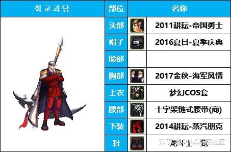 DNF：千奇百怪搞笑担当，男圣职动漫COS时装暖暖分享 - 知乎