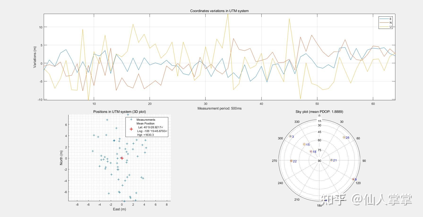 matlab版开源GNSS_SDR-masterGPS软件接收机代码解读二 - 知乎