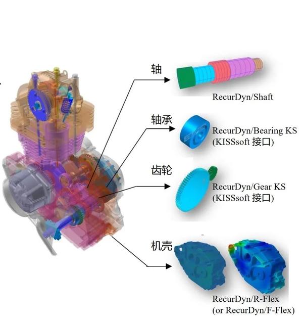 RecurDyn 应用：基于多体动力学的齿轮传动系统动力学仿真 - 知乎