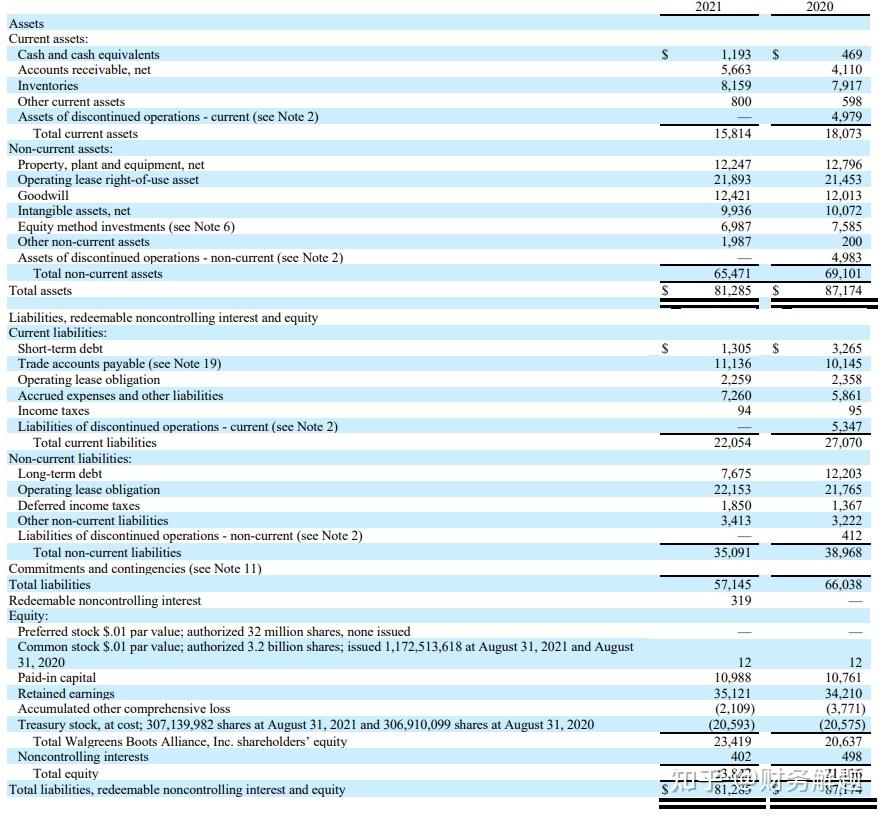 FINANCIAL STATEMENTS - 知乎