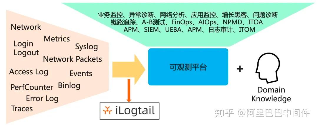 跟着 iLogtail 学习高质量软件建设 - 知乎
