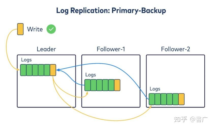 共识之路——Raft在Kafka和Adaptive的实践解析 - 知乎