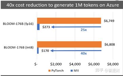 DeepSpeed介绍 - 知乎