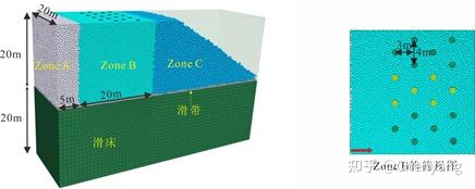 FEM-DEM耦合计算多排桩群的变形 - 知乎