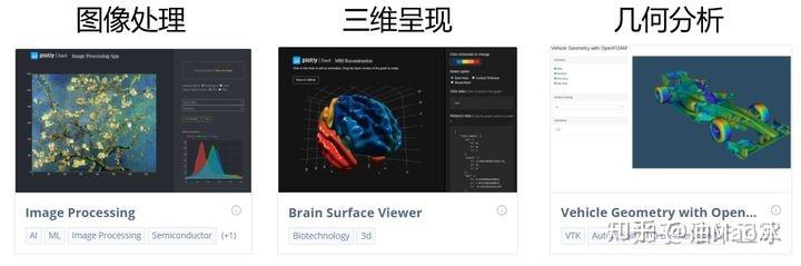 Python Dash 一个可以玩转AI的可视化利器 - 知乎