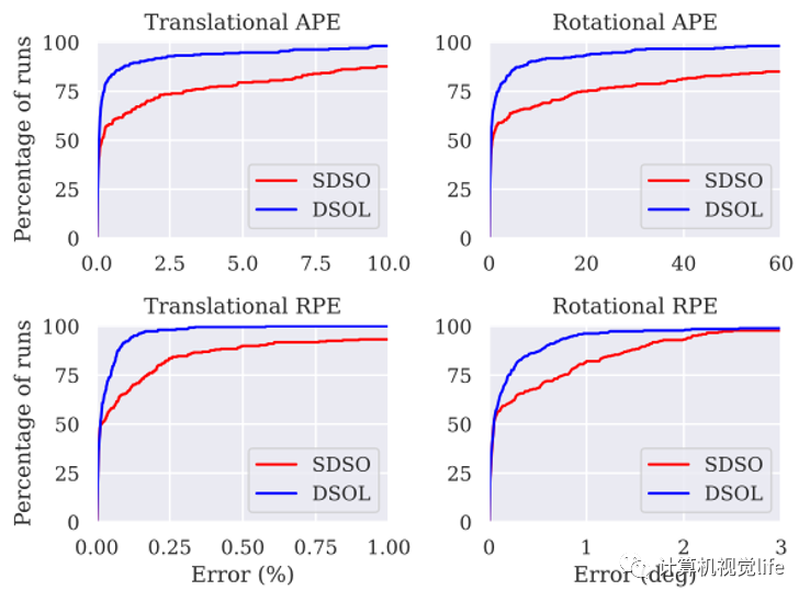 宾夕法尼亚大学开源DSO升级版，速度快5倍！ - 知乎