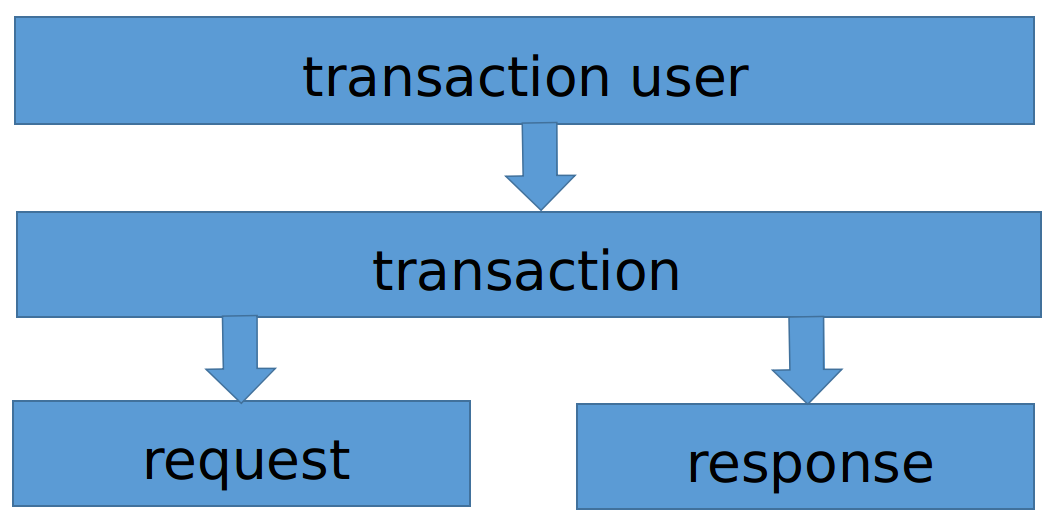 技术解码 | GB28181/SIP/SDP 协议 - 知乎