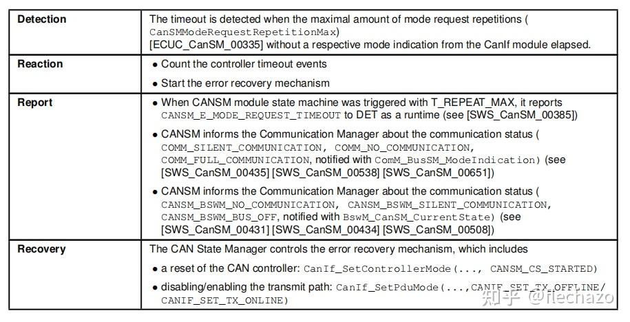小柴带你学AutoSar系列三、标准和规范篇（2）BSWGeneral - 知乎