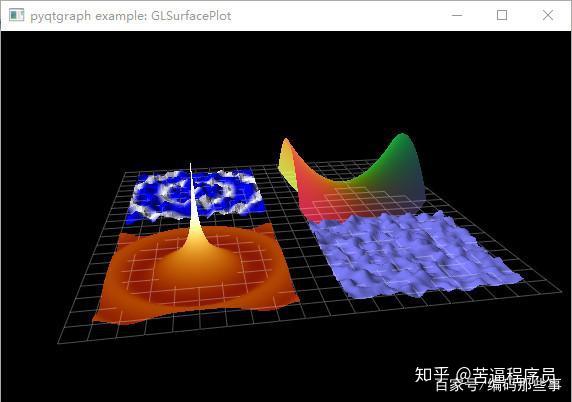Python数据可视化之高速绘图神器PyQtGraph库，强烈建议收藏 - 知乎