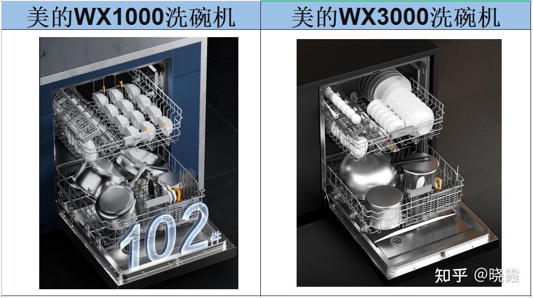 美的新出的WX1000洗碗机和美的WX3000洗碗机怎么样选？性价比如何