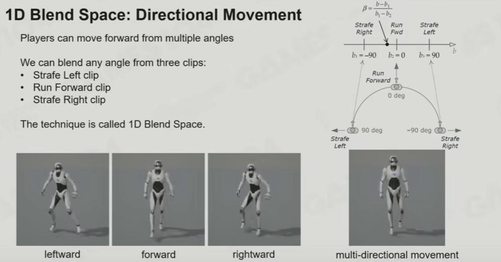 Games104 现代游戏引擎（8）高级动画技术：动画树、IK和表情动画 - 知乎