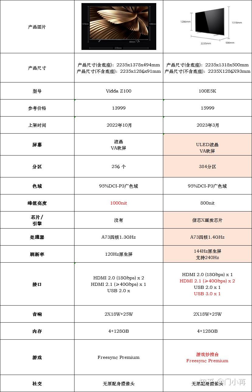 海信100寸电视选购推荐：Vidda Z100、100E5N PRO、100E5K、100E7K、100E8K怎么选？ - 知乎
