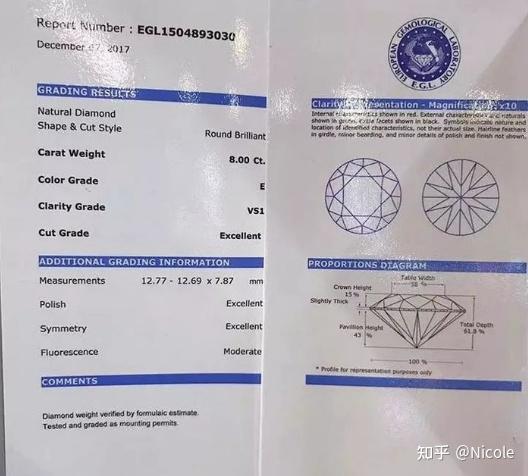 珠宝证书还只认识GIA，AGL，GRS？为你盘点国内最流行的12款珠宝国际鉴定证书 - 知乎