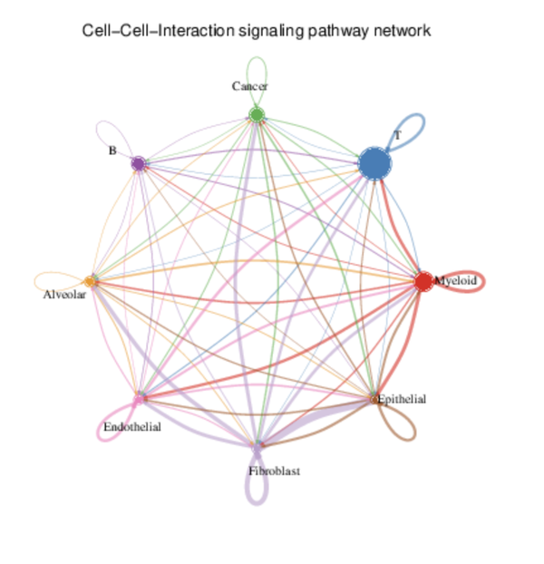 单细胞·细胞通讯 | CellChat - 知乎